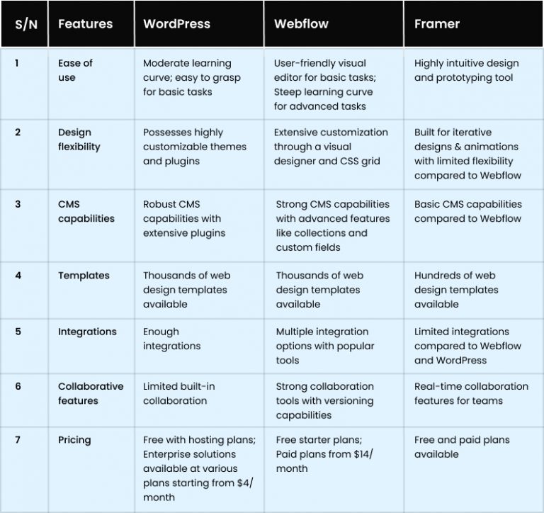 What is Webflow? A Detailed Guide