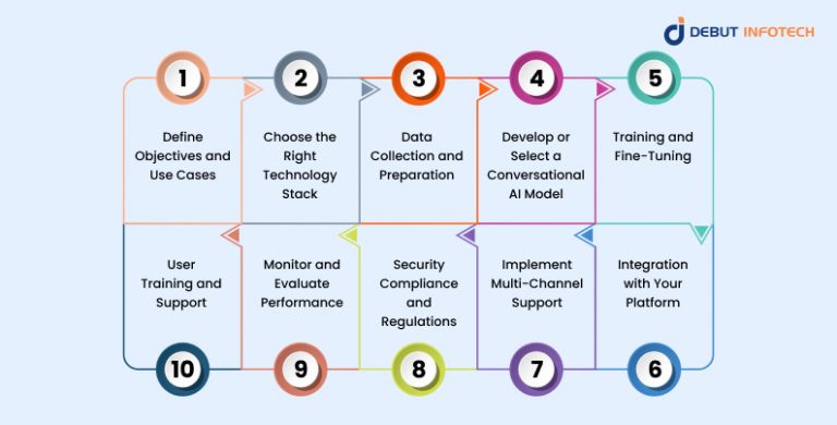 Conversational AI in Healthcare: Key Benefits & Uses