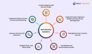DeFi Security: Protect Your Platform from Hacks