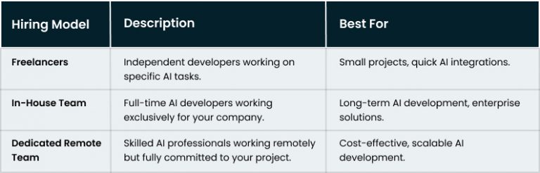 Steps to Hire Dedicated Remote Developers in 2026