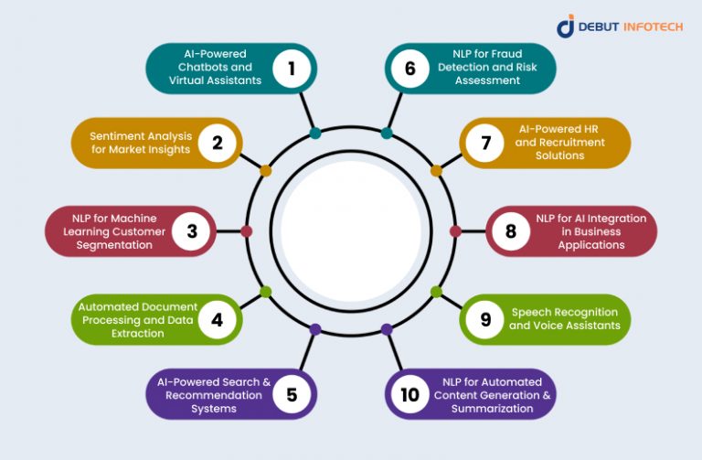 NLP in Business: AI-Powered Insights for Growth