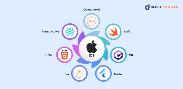 Step-by-Step Guide on iOS App Development