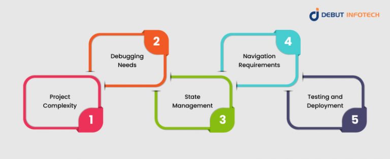 Best React Native Development Tools in 2025