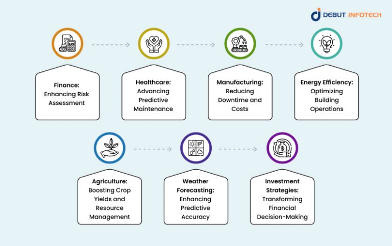 How Deep Learning Transforms Predictive Analytics