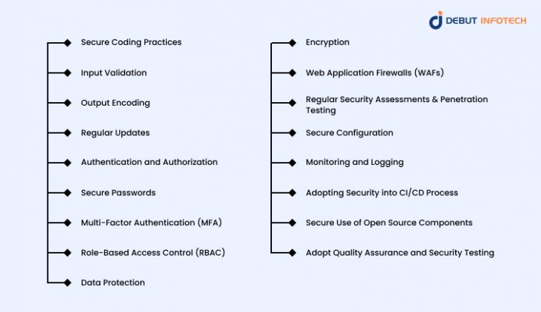 Web Development Security: Risks & Best Practices