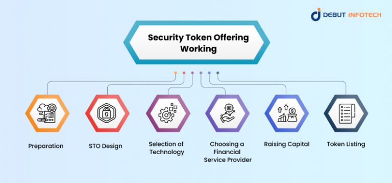 Security Token Offering: Next-Gen Fundraising Model
