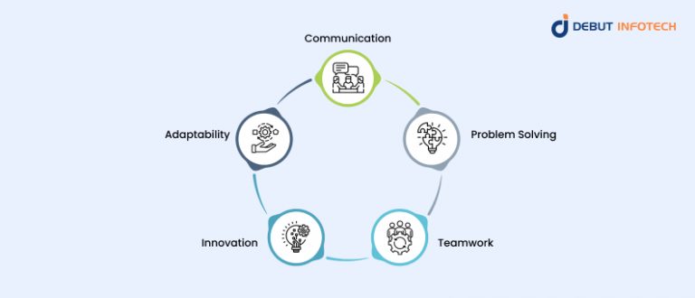 Essential Skills for Hiring Blockchain Developers in 2025