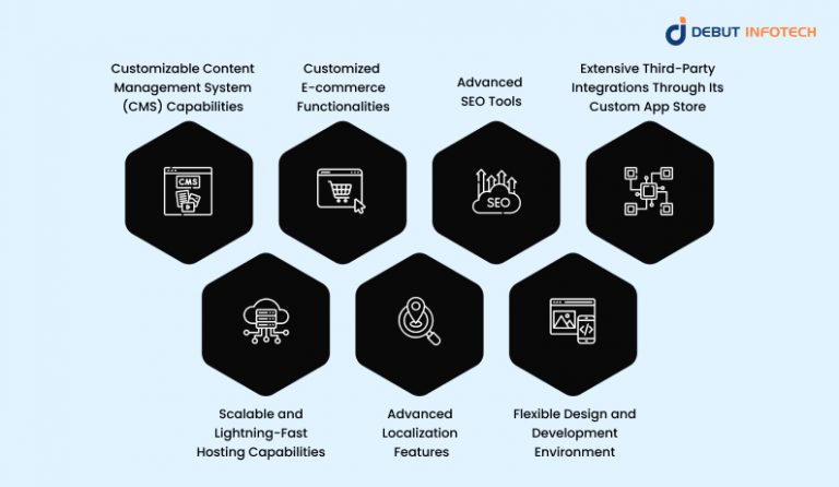 What is Webflow? A Detailed Guide