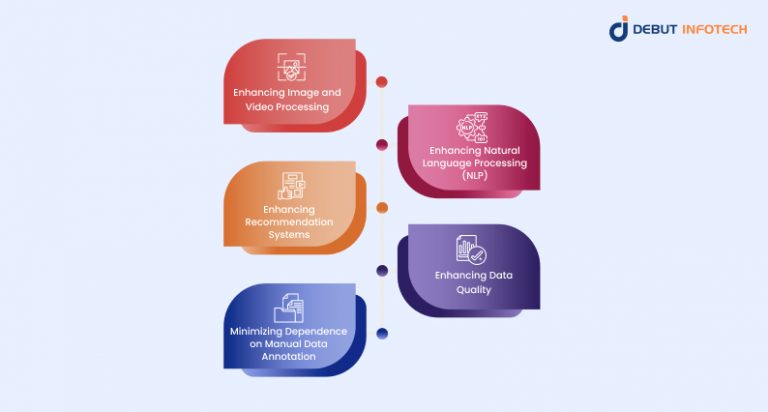 What Are Embeddings in Machine Learning?