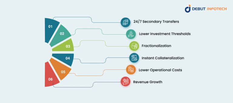 What is Investment Fund Tokenization