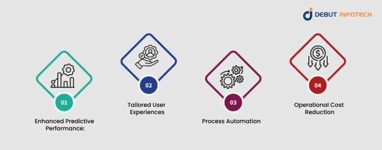 The Crucial Role of Data in ML Model Training