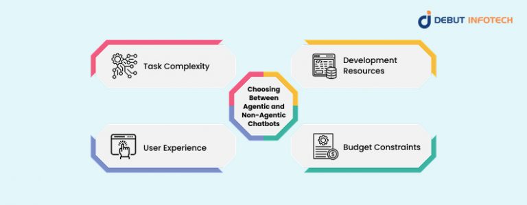 Agentic vs. Non-Agentic Chatbots: Key Differences