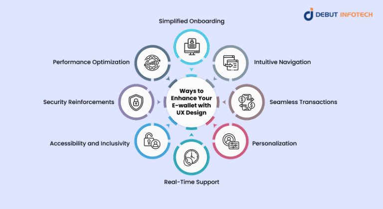 Digital Wallet Design: Secure & Smart UX Guide