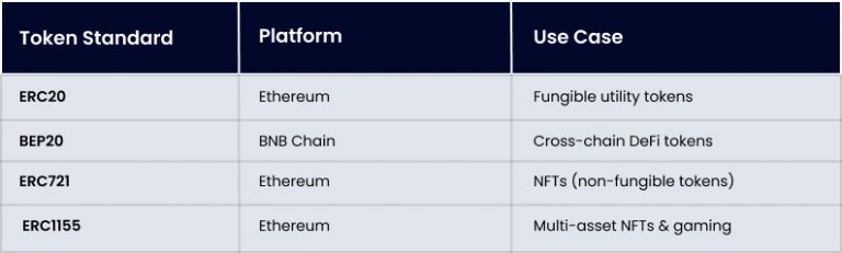 Top 15 Token Development Companies in 2025