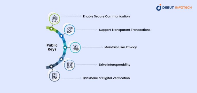 Crypto Security Keys Guide: Public vs Private Keys