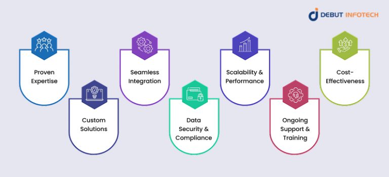 Top 10 LLM Development Companies in USA 2025