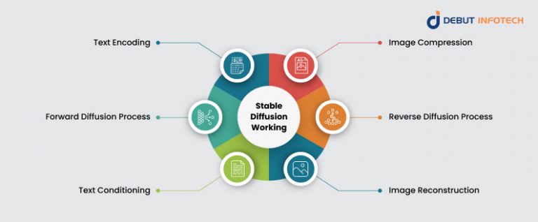 Stable Diffusion & Gen AI: Powering Business Growth
