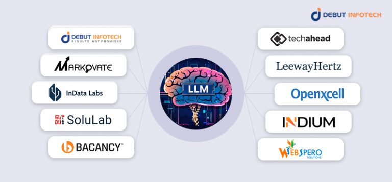 Top 10 LLM Development Companies in USA 2025