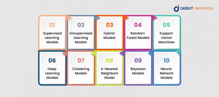 What is Model Validation in Machine Learning?