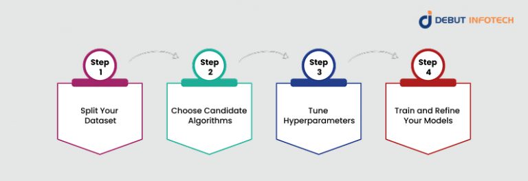 The Crucial Role of Data in ML Model Training