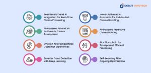 AI for Claims Processing: Automating Insurance Workflow