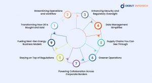 Revolutionizing Blockchain in Oil and Gas Industry