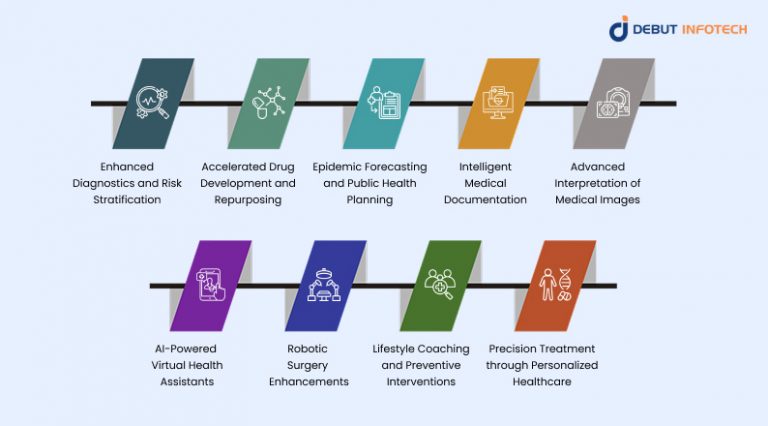 Applications of Machine Learning in Healthcare