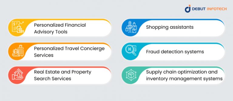 Top 6 Machine Learning Business Ideas for Startups