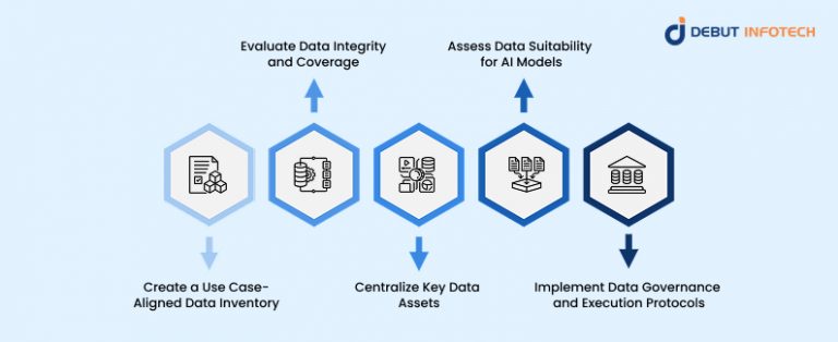 What Is AI-Ready Data - A Beginner’s Guide