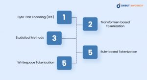NLP Tokenization Guide: Methods, Types & Tools 2025