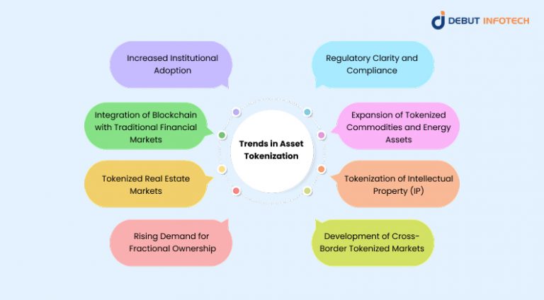 Top Asset Tokenization Trends In 2026 Insights Opportunities