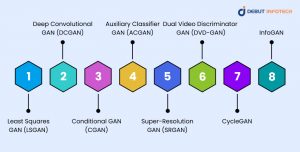 GANs in Generative AI: Key Insights & Applications