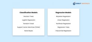 Supervised Machine Learning & Its Key Process