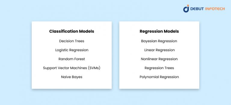 Supervised Machine Learning & Its Key Process