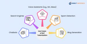 NLP Tokenization Guide: Methods, Types & Tools 2025