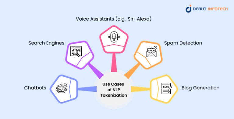 NLP Tokenization Guide: Methods, Types & Tools 2025