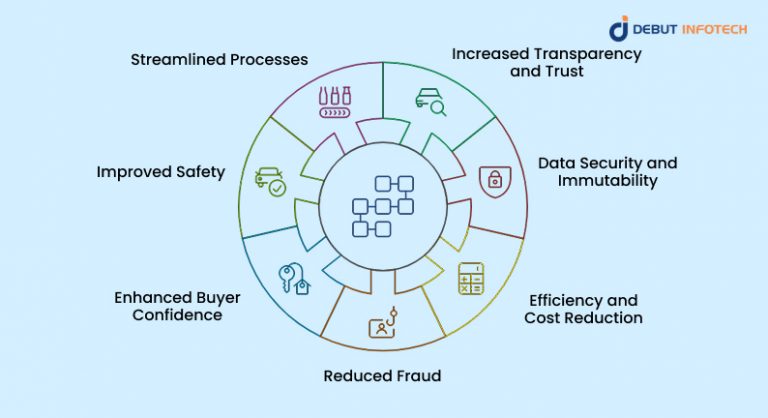 Blockchain for Vehicle History & Ownership Check
