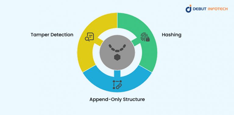How to Make Document Tamper-Proof with Blockchain Technology