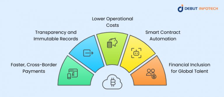 How Blockchain in Payroll Is Revolutionizing Global Payments