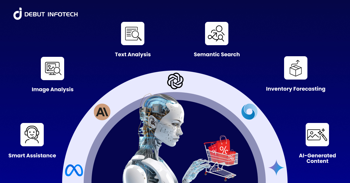 Generative AI in Retail: Key Use Cases, Benefits and Growth