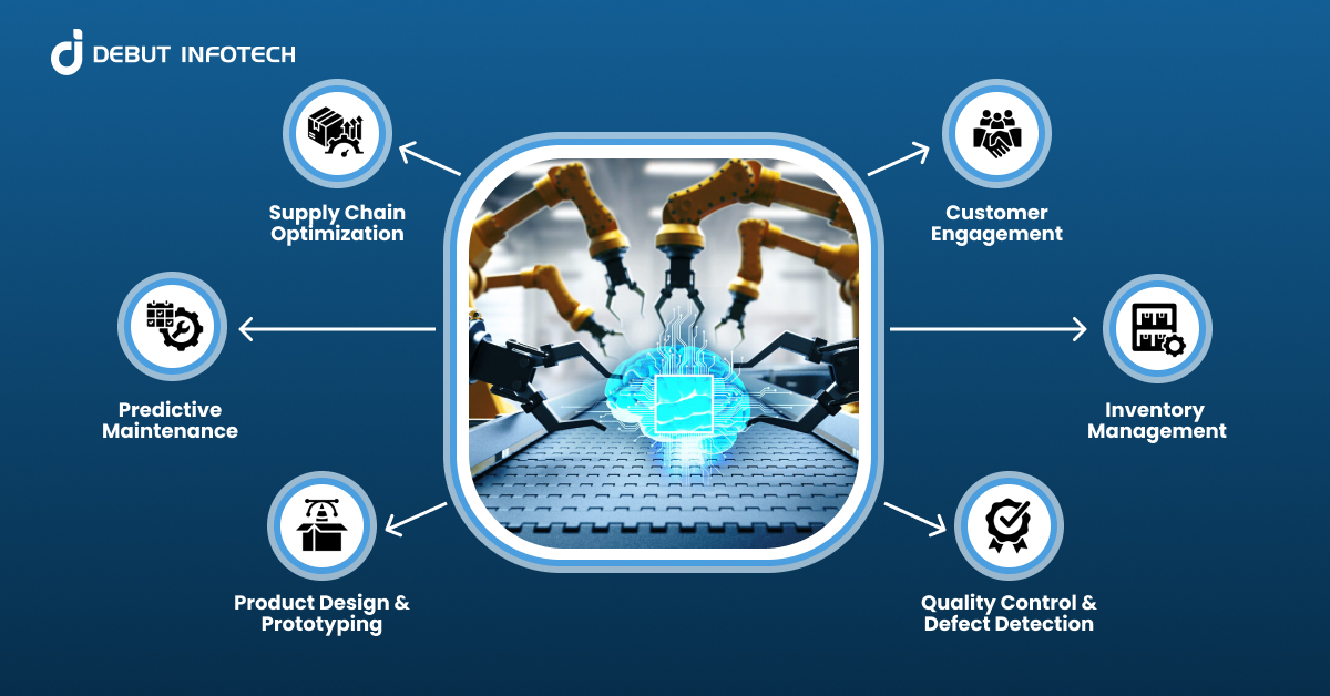 Generative AI for Manufacturing: Strategies, Use Cases and Trends