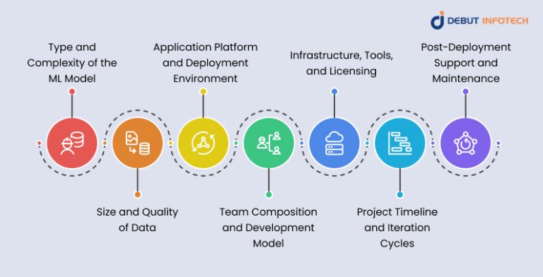 Machine Learning App Project Time and Cost Estimation