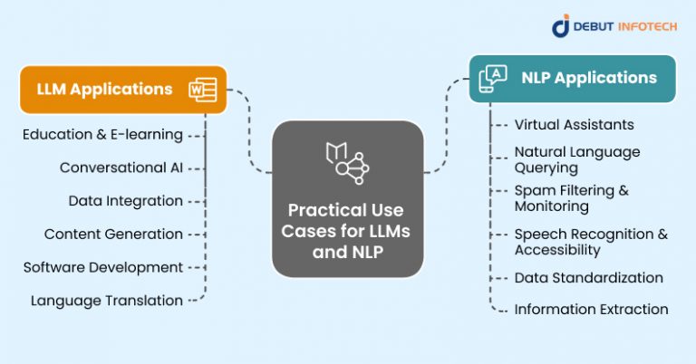 NLP vs. LLM: Key Differences Explained