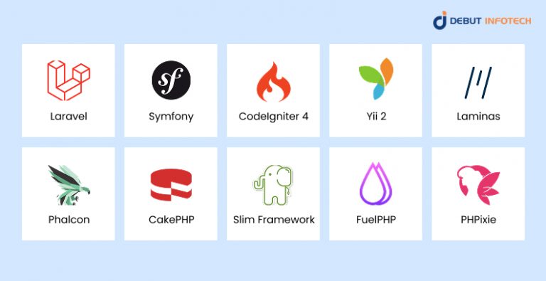 Top 10 PHP Frameworks in 2025: Build Fast, Secure Web Apps