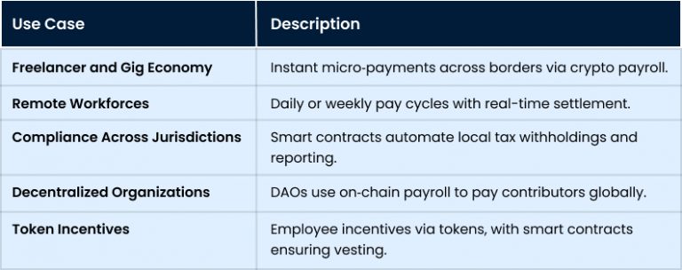 How Blockchain in Payroll Is Revolutionizing Global Payments