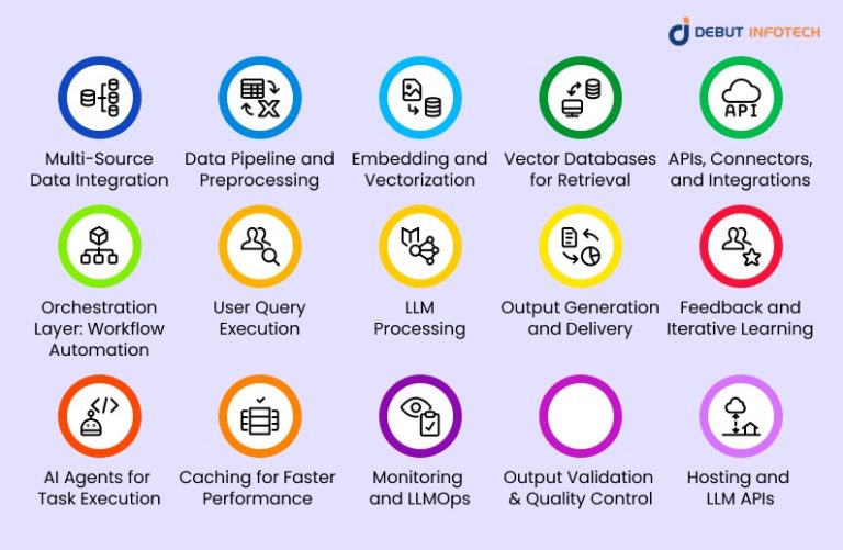 AI for Financial Reporting: Key Use Cases
