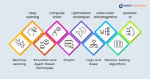 What is Composite AI - How Does it Work