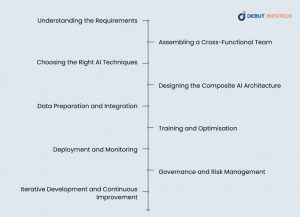 What is Composite AI - How Does it Work