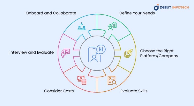 How to Hire ChatGPT Developers in 2025: Complete Guide