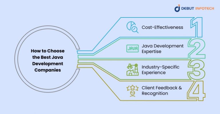 Top 10 Java Development Companies to Watch in 2025
